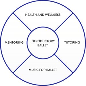 About - The Misty Copeland Foundation